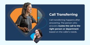 How to Transfer a Phone Call | AnswerHero